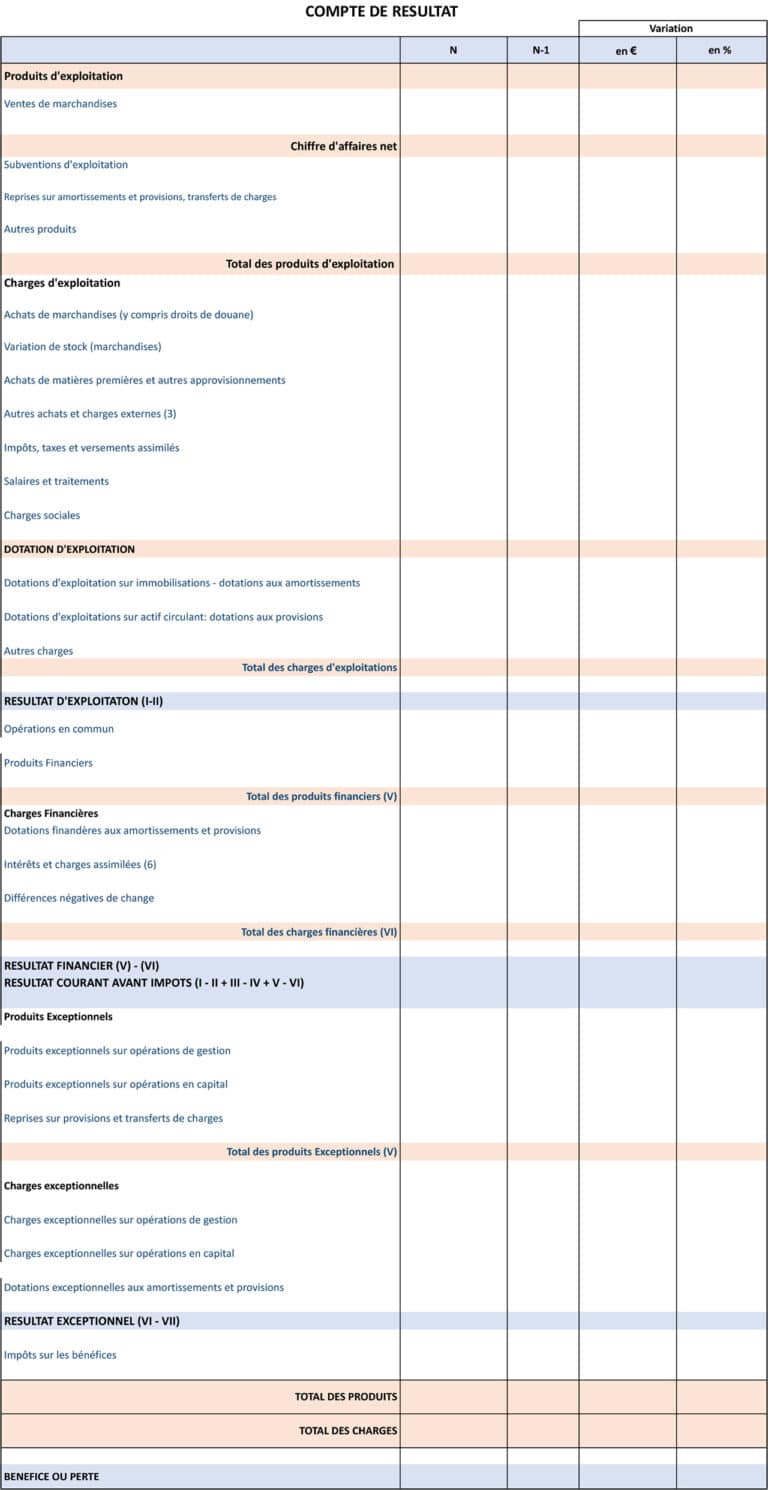 Compte de résultat - Compositions, définitions et ratios